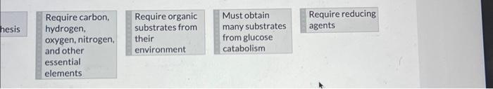 Solved Sort the following descriptions according to whether | Chegg.com