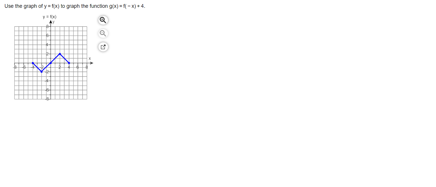 Solved Use the graph of y=f(x) ﻿to graph the function | Chegg.com