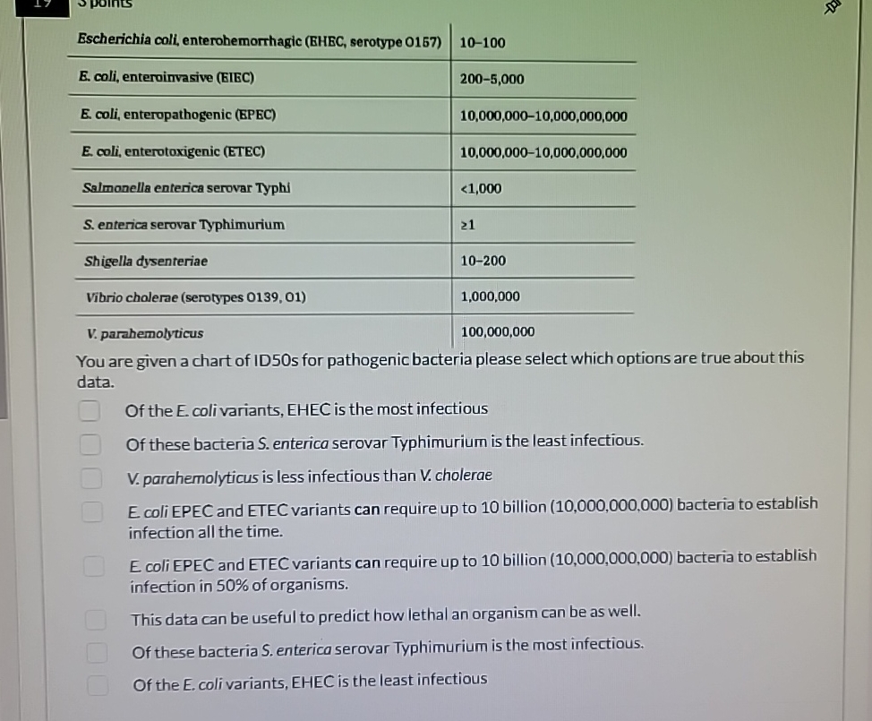 Solved \table[[Escherichia coli, enterohemorrhagic (EHEC, | Chegg.com