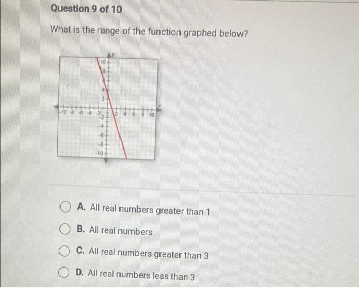 Solved Question 9 of 10 What is the range of the function | Chegg.com