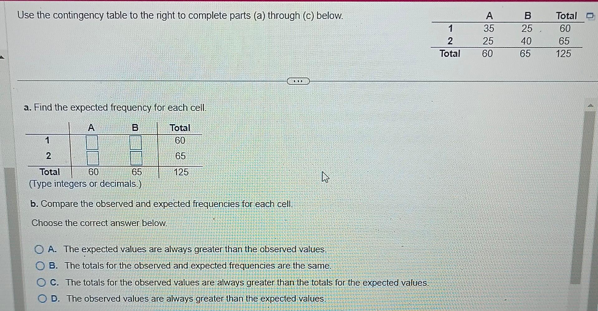 Solved Use the contingency table to the right to complete | Chegg.com