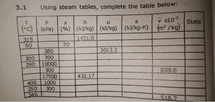Solved Using steam tables, complete the table below: | Chegg.com