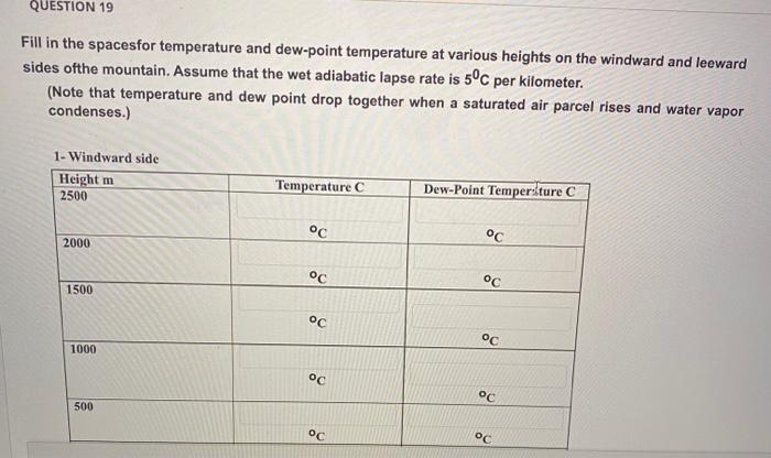 Solved Fill in the spacesfor temperature and dew-point | Chegg.com
