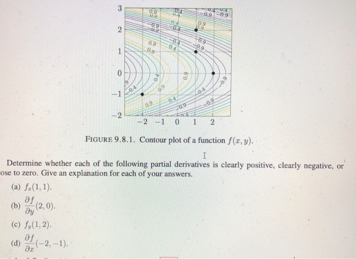 Solved Exercise 9 4 Use Partial Derivatives To Approximate