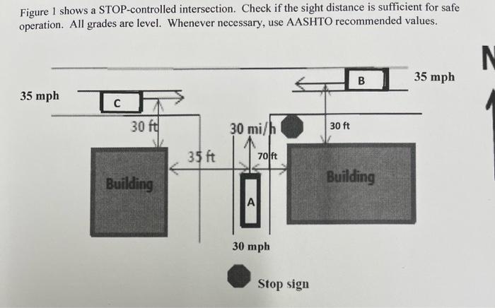 Solved Figure 1 shows a STOP-controlled intersection. Check | Chegg.com