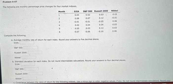 Solved The following are monthly percentage price changes | Chegg.com