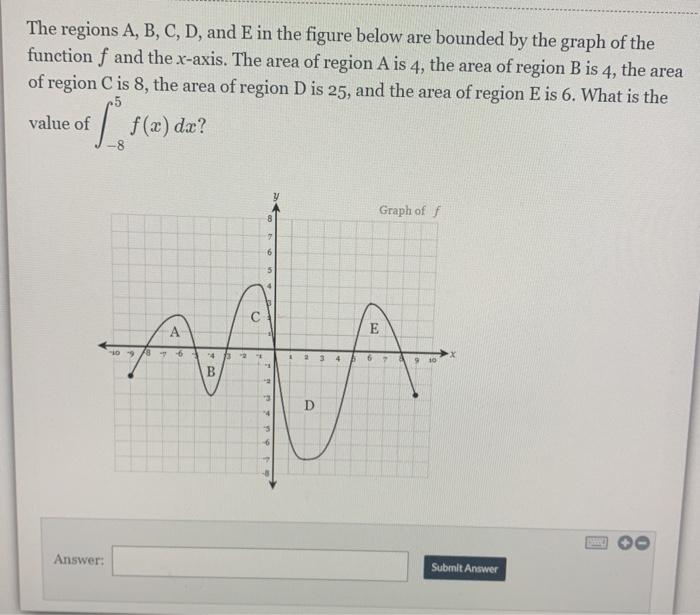 Solved The regions A, B, C, D, and E in the figure below are | Chegg.com