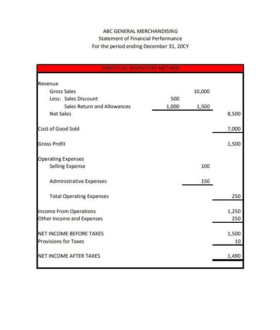 Solved Periodic VS Perpetual Income Statement ABC GENERAL | Chegg.com