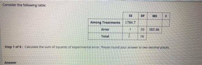 Solved Consider the following table: SS DF MS F Among | Chegg.com