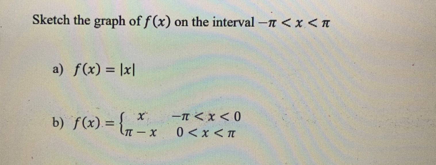 Solved Sketch the graph of f(x) ﻿on the interval f(x)=|x|-πa | Chegg.com