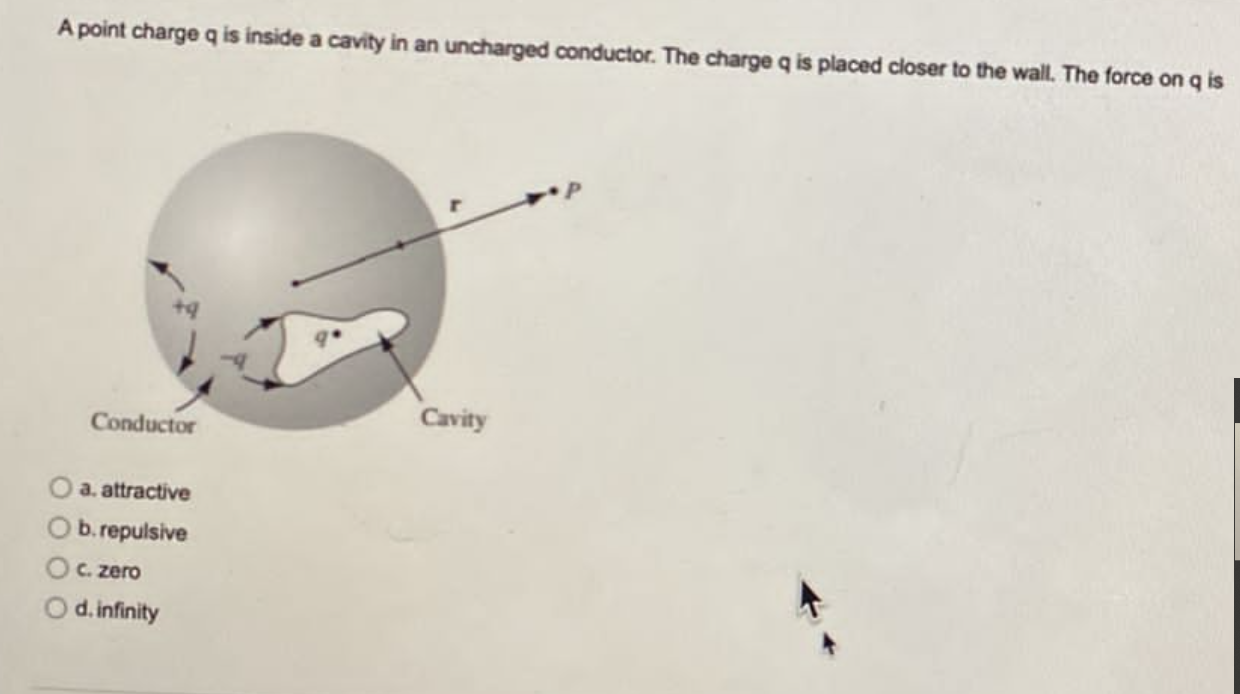 Solved A point charge q is inside a cavity in an uncharged | Chegg.com