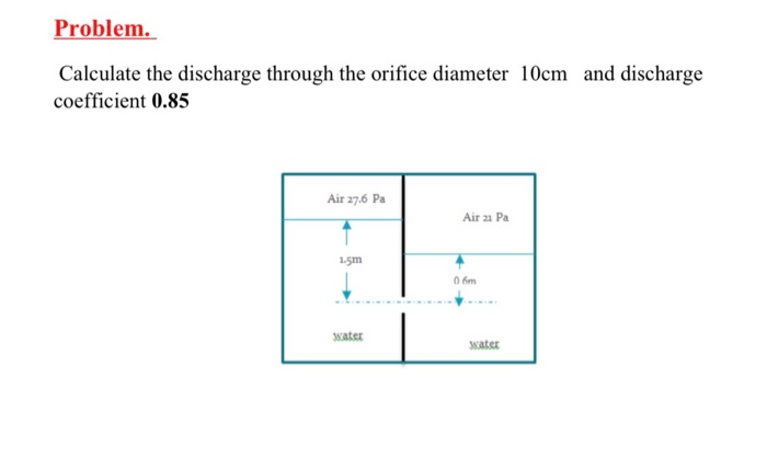 Solved Problem. Calculate the discharge through the orifice | Chegg.com