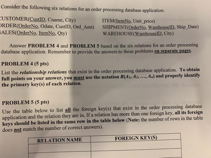 Solved Consider the following six relations for an order | Chegg.com