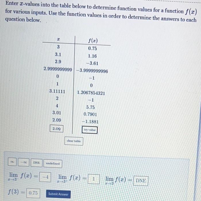 Solved Enter x-values into the table below to determine | Chegg.com