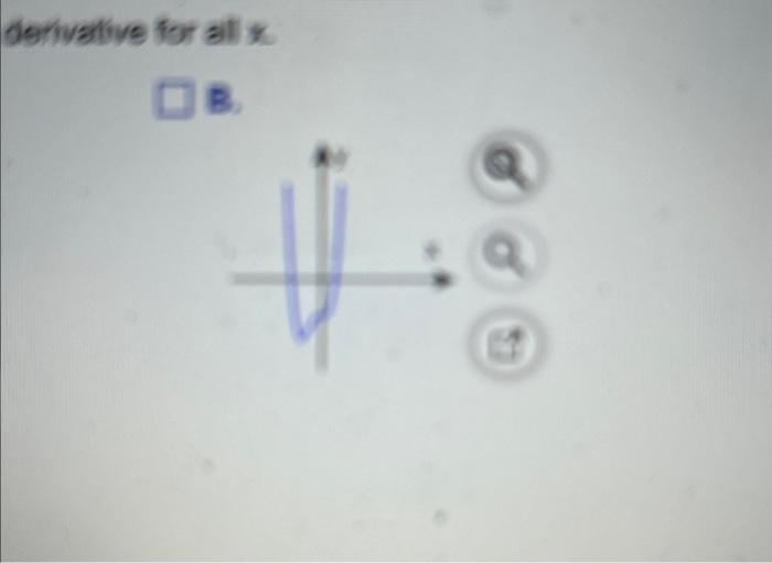 Solved Which of the functions whose graphs are given | Chegg.com
