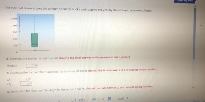 Solved The box plot below shows the amount spent for books | Chegg.com