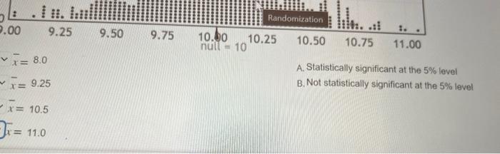 Solved For the hypotheses below, use the randomization | Chegg.com