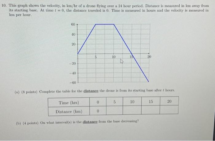 Solved 10. This graph shows the velocity, in km/hr of a | Chegg.com