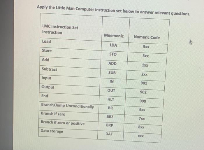 Solved Apply the Little Man Computer instruction set below | Chegg.com