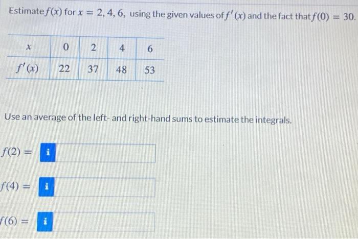 Solved Estimate f(x) for x = 2, 4, 6, using the given values | Chegg.com