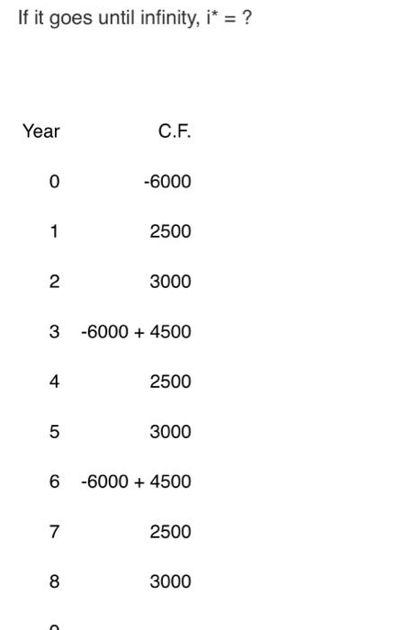Solved If it goes until infinity, i⋆= ? | Chegg.com