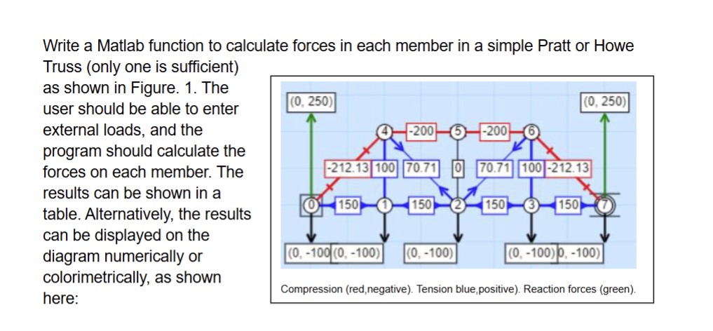 Solved by an EXPERT Write a Matlab function to calculate forces in each | Chegg.com