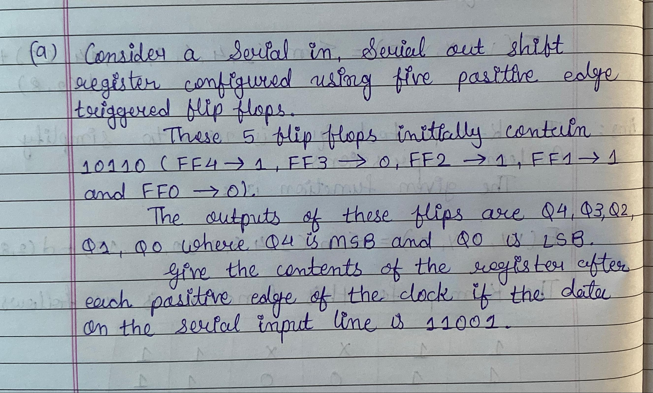 Solved (a) ﻿Consider a Serial in, ﻿Sevial out shipt register | Chegg.com