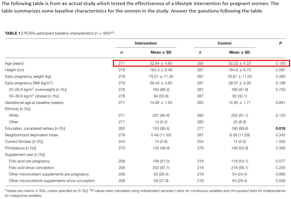Solved 1. ﻿See the row for the outcome variable “age” | Chegg.com