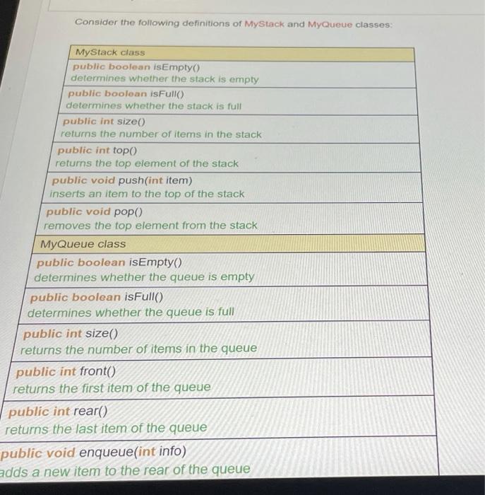 Solved Consider the following definitions of MyStack and | Chegg.com