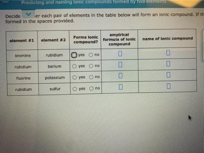 Solved Predicting and naming ionic compounds Tormed by two | Chegg.com