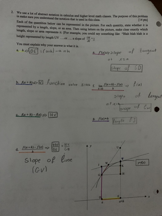 Solved 2. We use a lot of abstract notation in calculus and | Chegg.com
