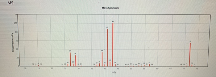 Solved Mass Spectrometry Assignment Purpose: The purpose of | Chegg.com
