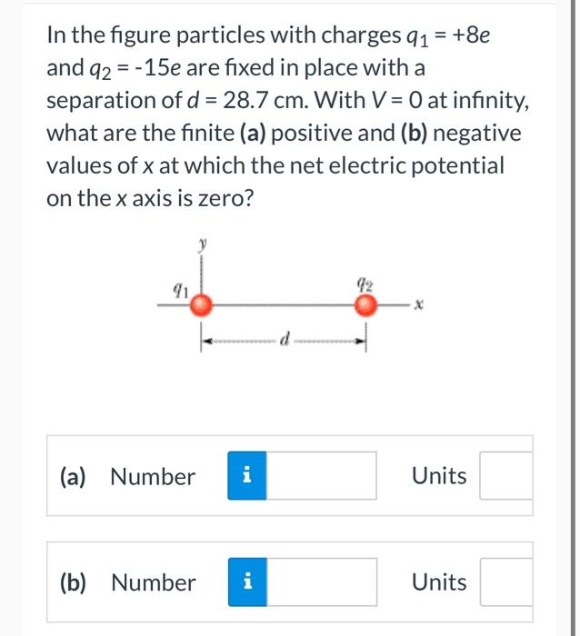 Solved In the figure particles with charges q1=+8e and | Chegg.com
