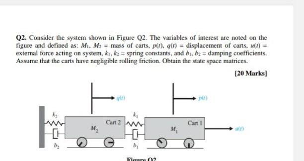 Solved Q2. Consider the system shown in Figure Q2. The | Chegg.com
