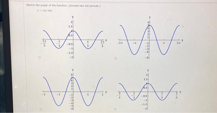 Solved Sketch the graph of the function. (Include two full | Chegg.com