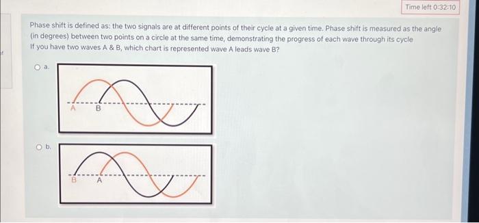 Solved Phase shift is defined as: the two signals are at | Chegg.com