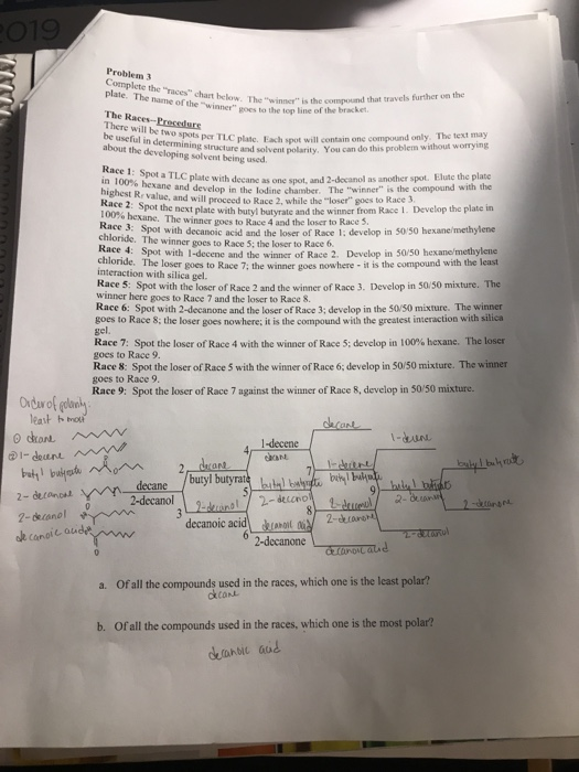 Solved Problem 3 Complete the races chart below. The plate. | Chegg.com