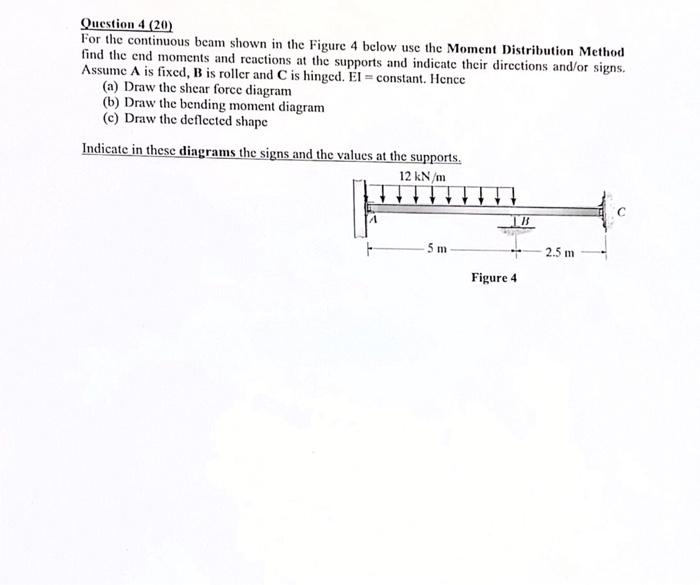 Solved Question 4 (20) For the continuous bcam shown in the | Chegg.com