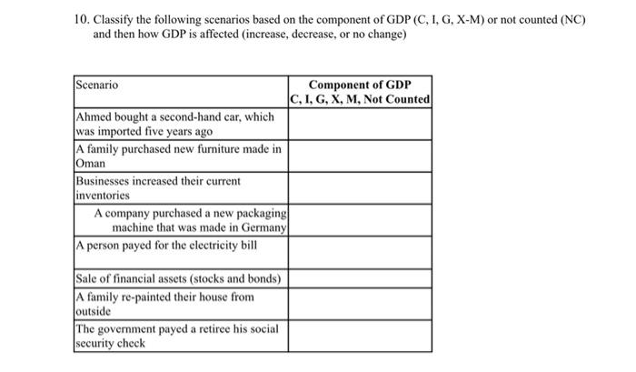 Solved 10. Classify the following scenarios based on the | Chegg.com
