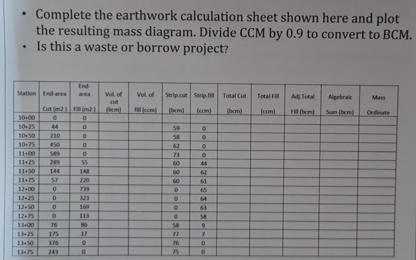 Solved Complete the earthwork calculation sheet shown here | Chegg.com