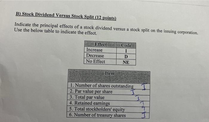 Solved B) Stock Dividend Versus Stock Split (12 points) | Chegg.com
