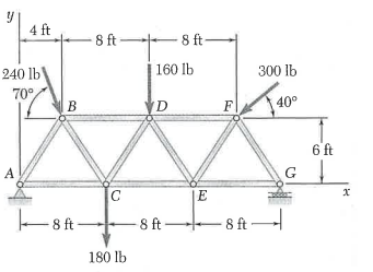 Solved (A) ﻿Determine the moment created by each force about | Chegg.com