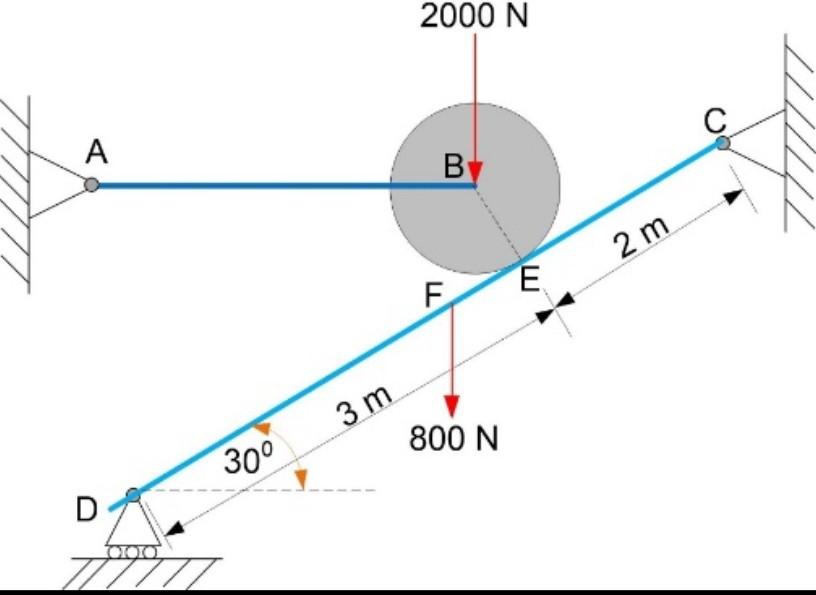 Solved A roller weighing 2000 N rests on an inclined bar | Chegg.com
