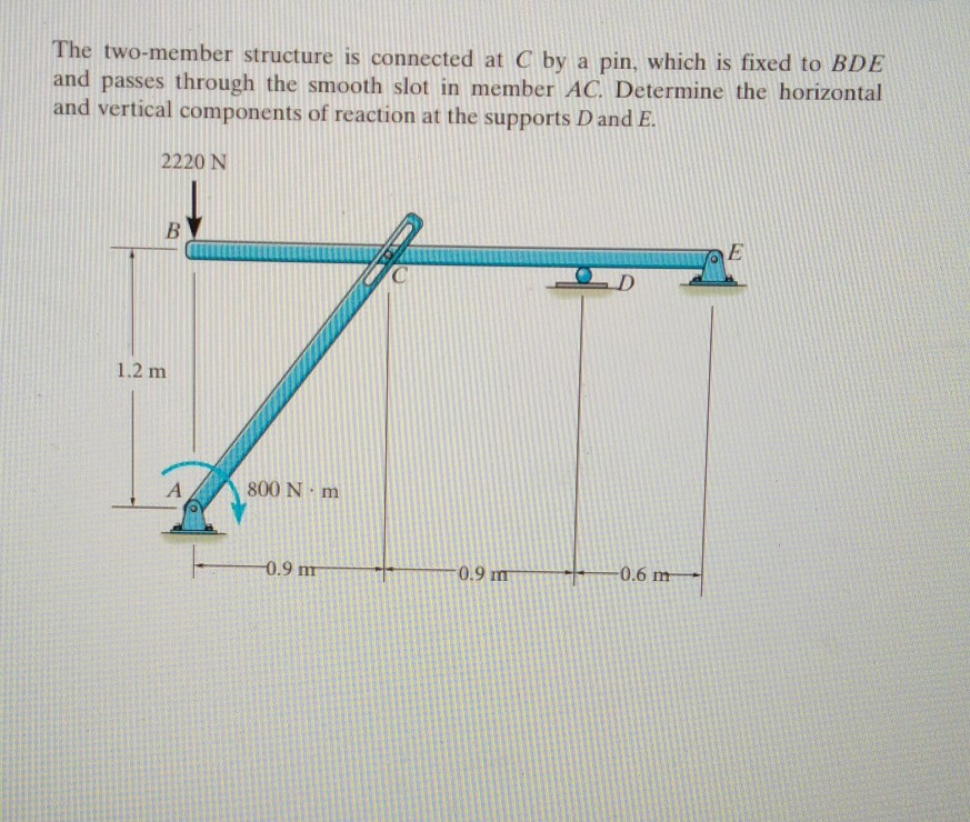 Solved The two-member structure is connected at C by a pin, | Chegg.com