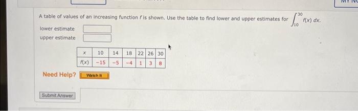 Solved A table of values of an increasing function f is | Chegg.com