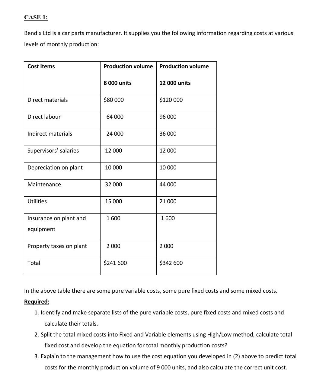 Solved CASE 1: Bendix Ltd is a car parts manufacturer. It | Chegg.com