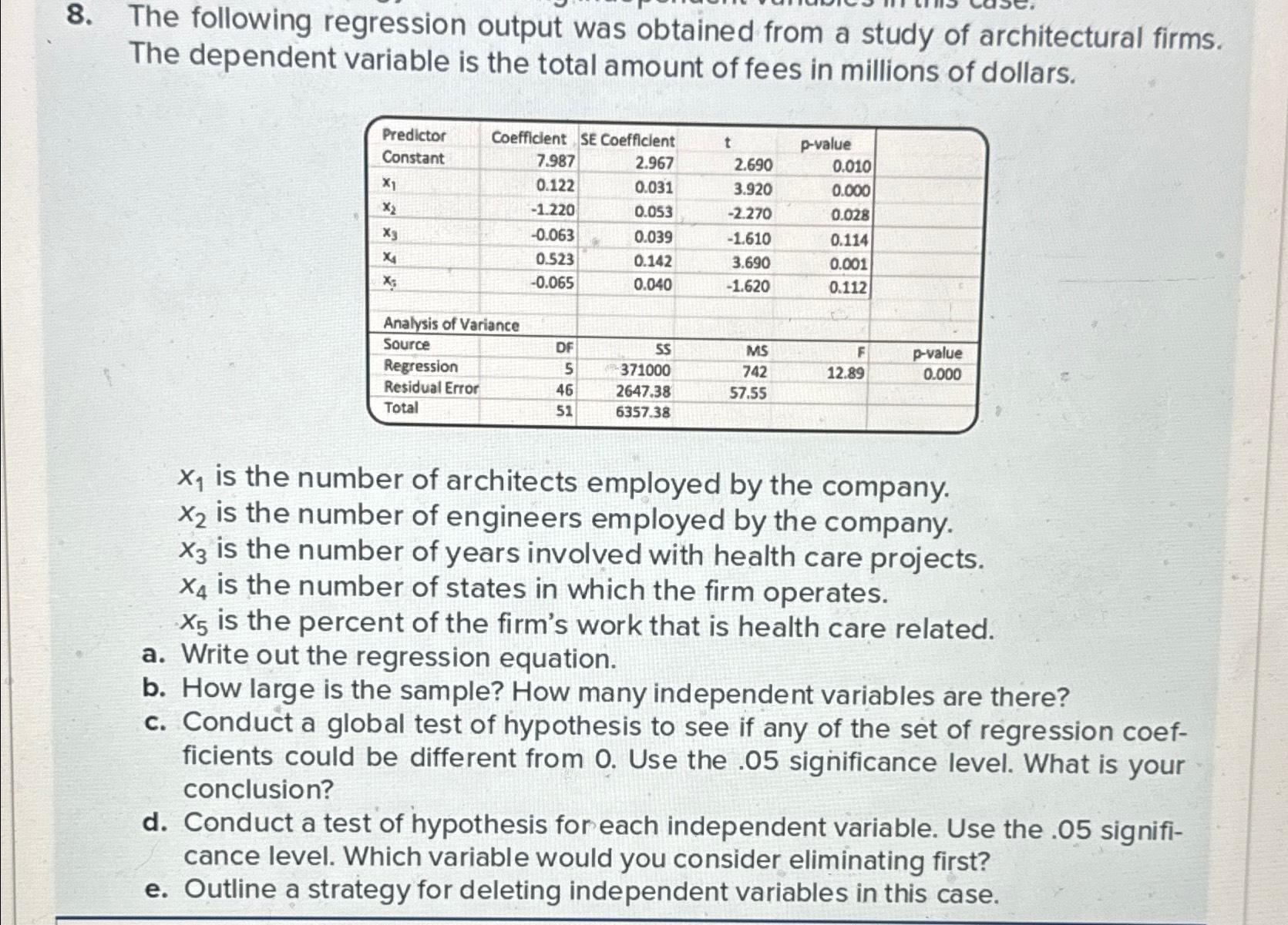 Solved The following regression output was obtained from a | Chegg.com