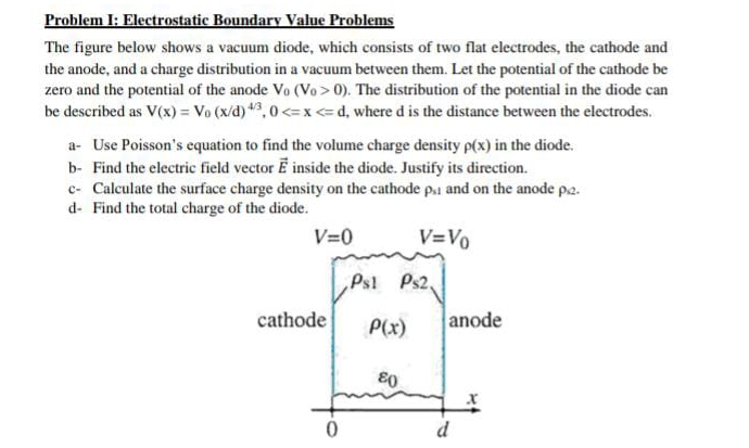 Problem I: Electrostatic Boundary Value ProblemsThe | Chegg.com