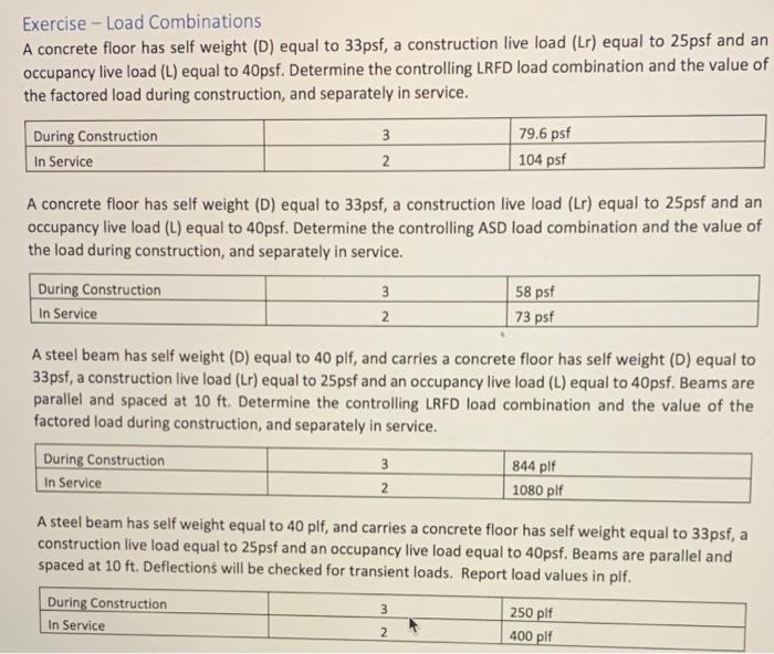 Solved Exercise - Load Combinations A concrete floor has | Chegg.com
