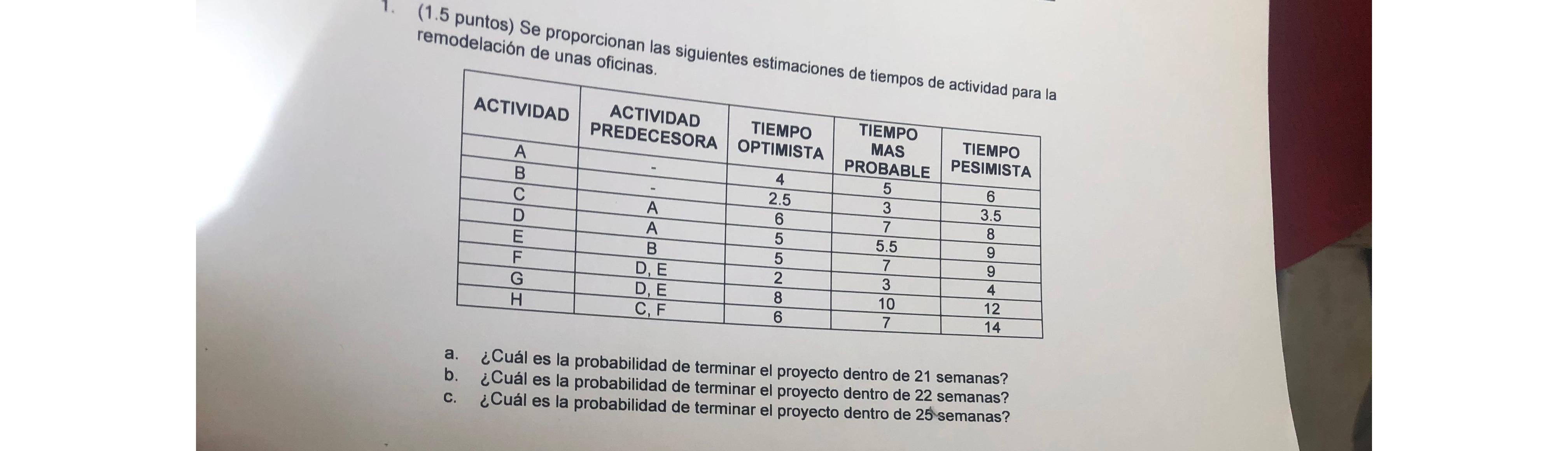 Solved (1.5 ﻿puntos) ﻿Se proporcionan las siguientes | Chegg.com